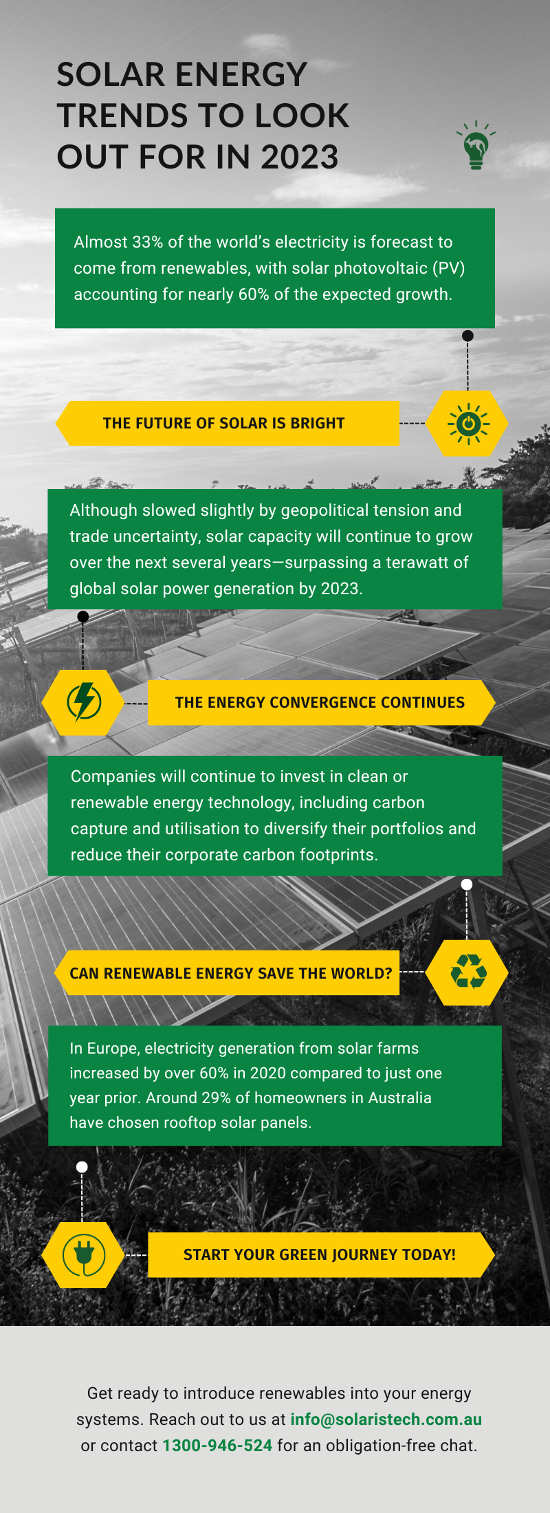 Solar Panels for Australian Home & Businesses | SolarisTech